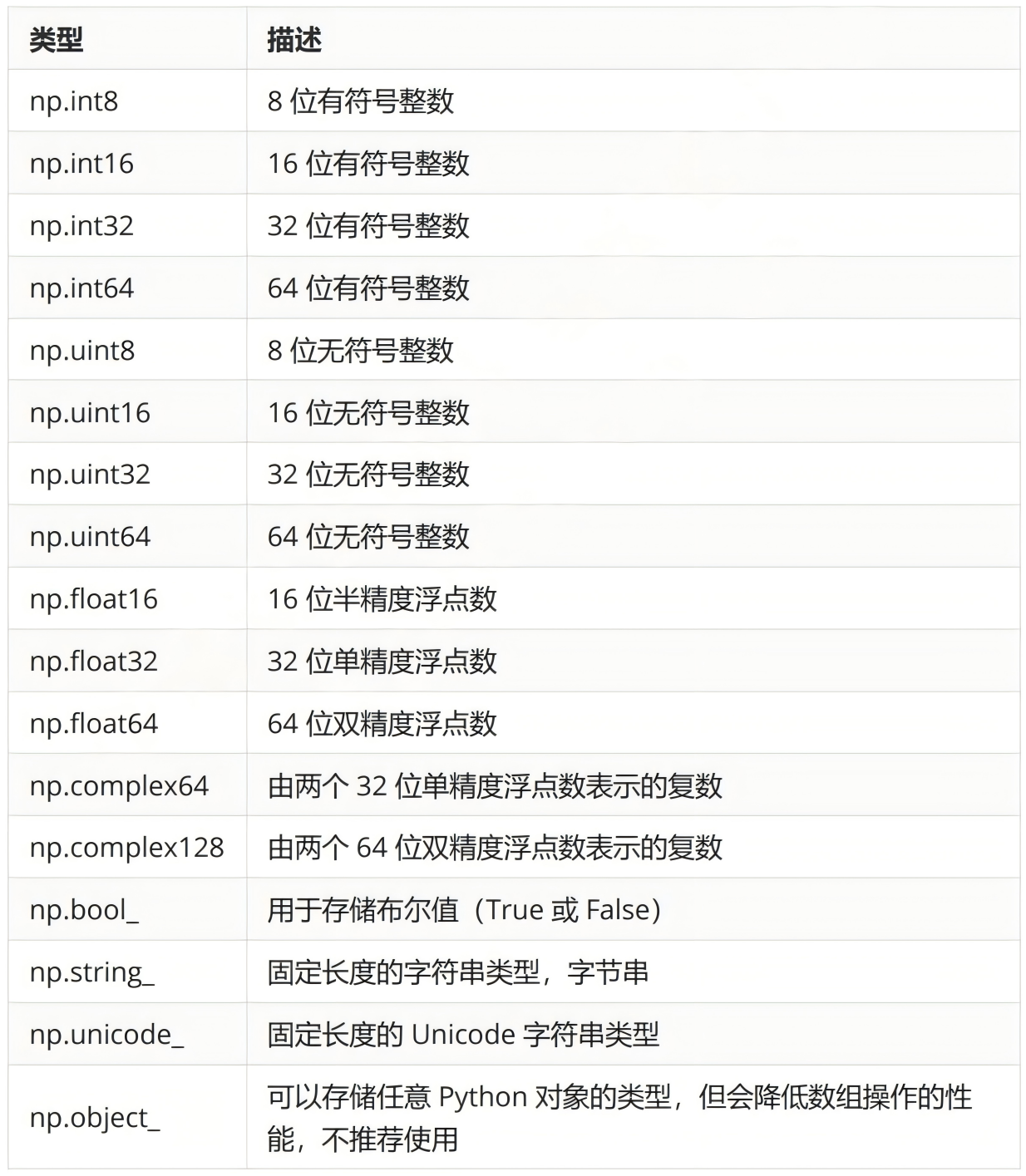 1 1 Numpy数组的创建 Array函数numpyarray Csdn博客