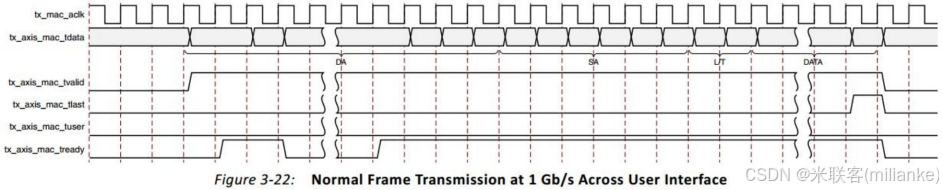 [米联客-XILINX-H3_CZ08_7100] FPGA_UDP以太网通信方案连载-02UDP 千兆以太网光通信测试_status vector-CSDN博客