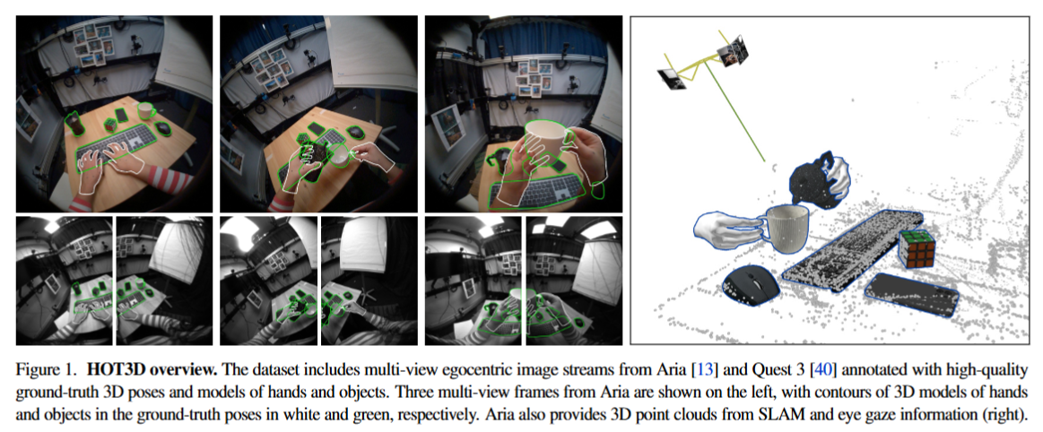 CVPR2025 Tracking相关paper汇总和解读（39篇）_dreamtrack: dreaming the future for multimodal vis-CSDN博客