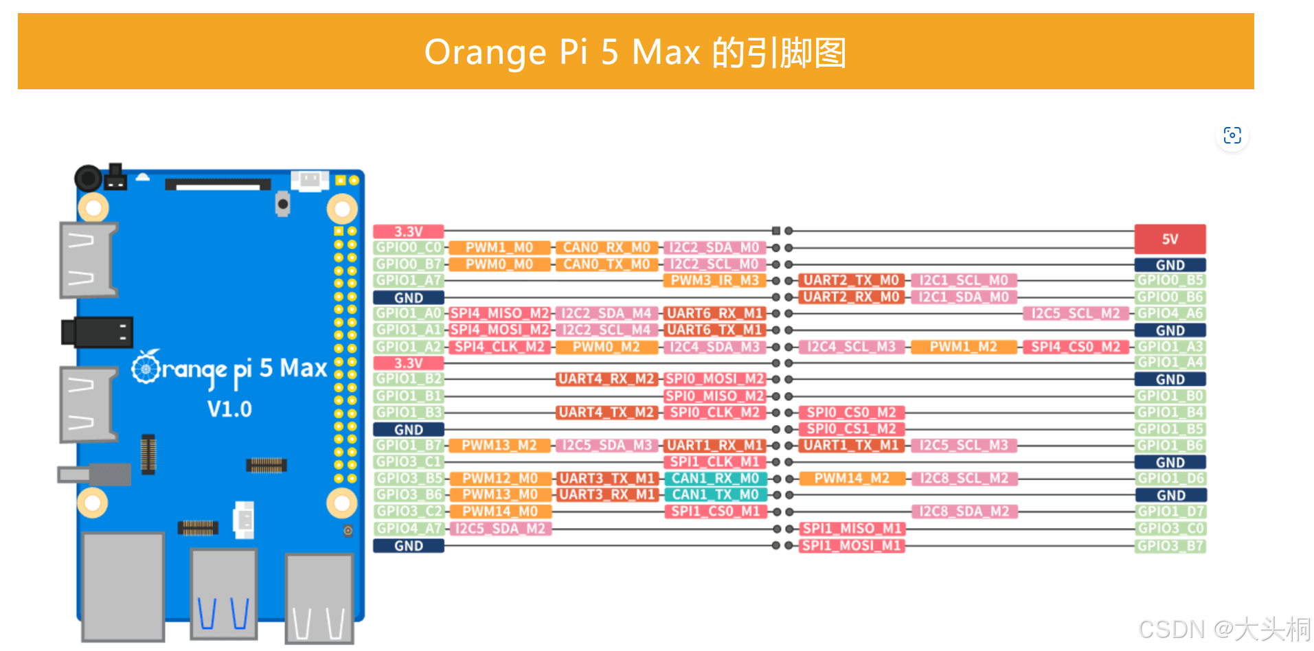 机载电脑与飞控串口通信（实测读取飞控IMU数据）《一、香橙派5max启动串口UART通信与飞控板通信，一次必通！》《二、allspark1与 ...
