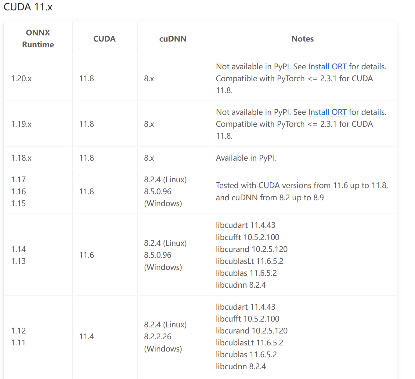 深度学习模型部署（一）——onnxruntime_onnx模型部署-CSDN博客