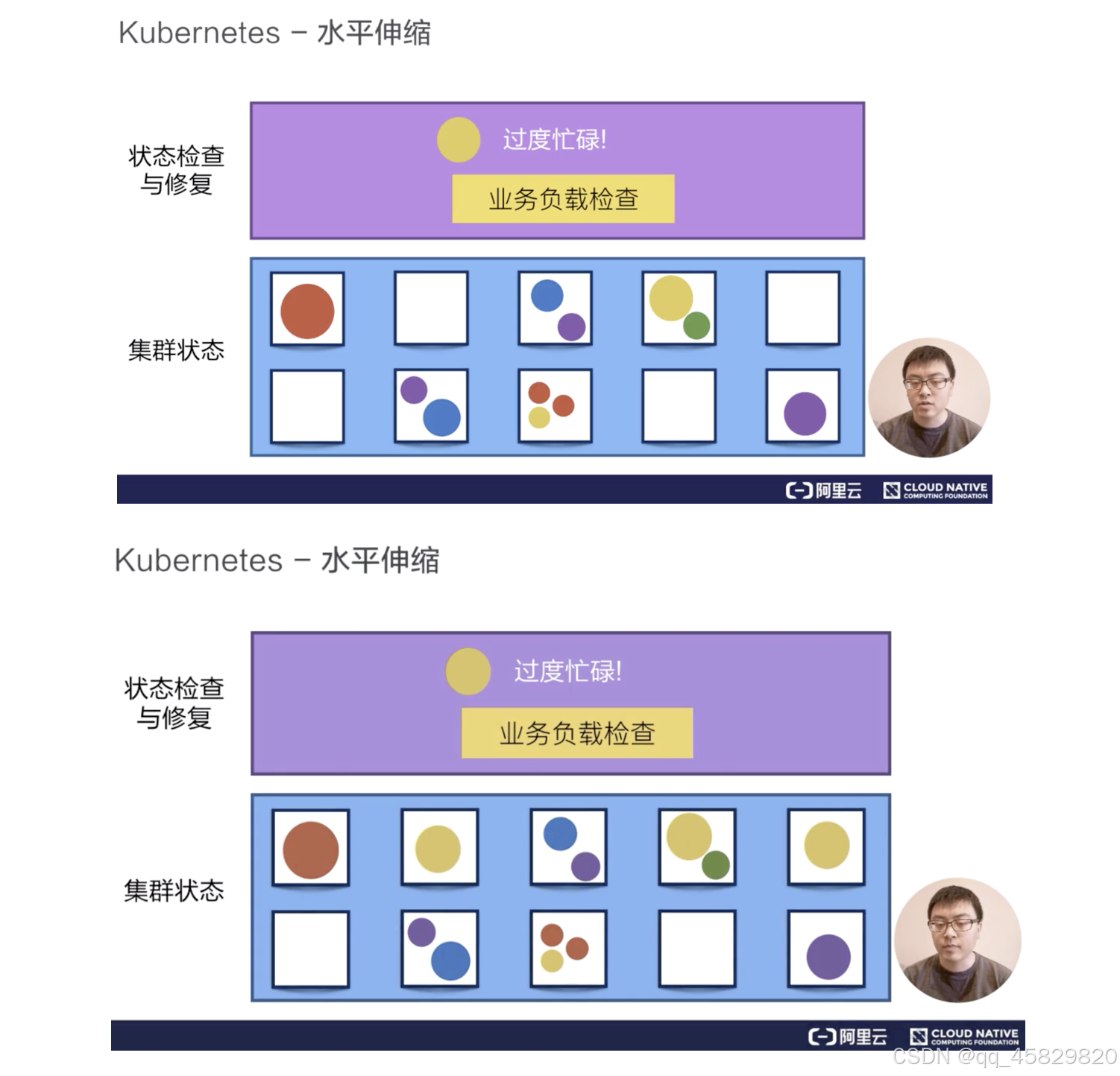03、k8s 核心概念_kubernetes job endpointslice node-CSDN博客