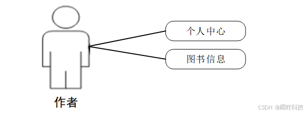 计算机毕业设计springboot电子书阅读平台 基于spring Boot的电子书阅读系统开发 Spring Boot驱动的电子书阅读平台构建springboot上传电子书系统 Csdn博客