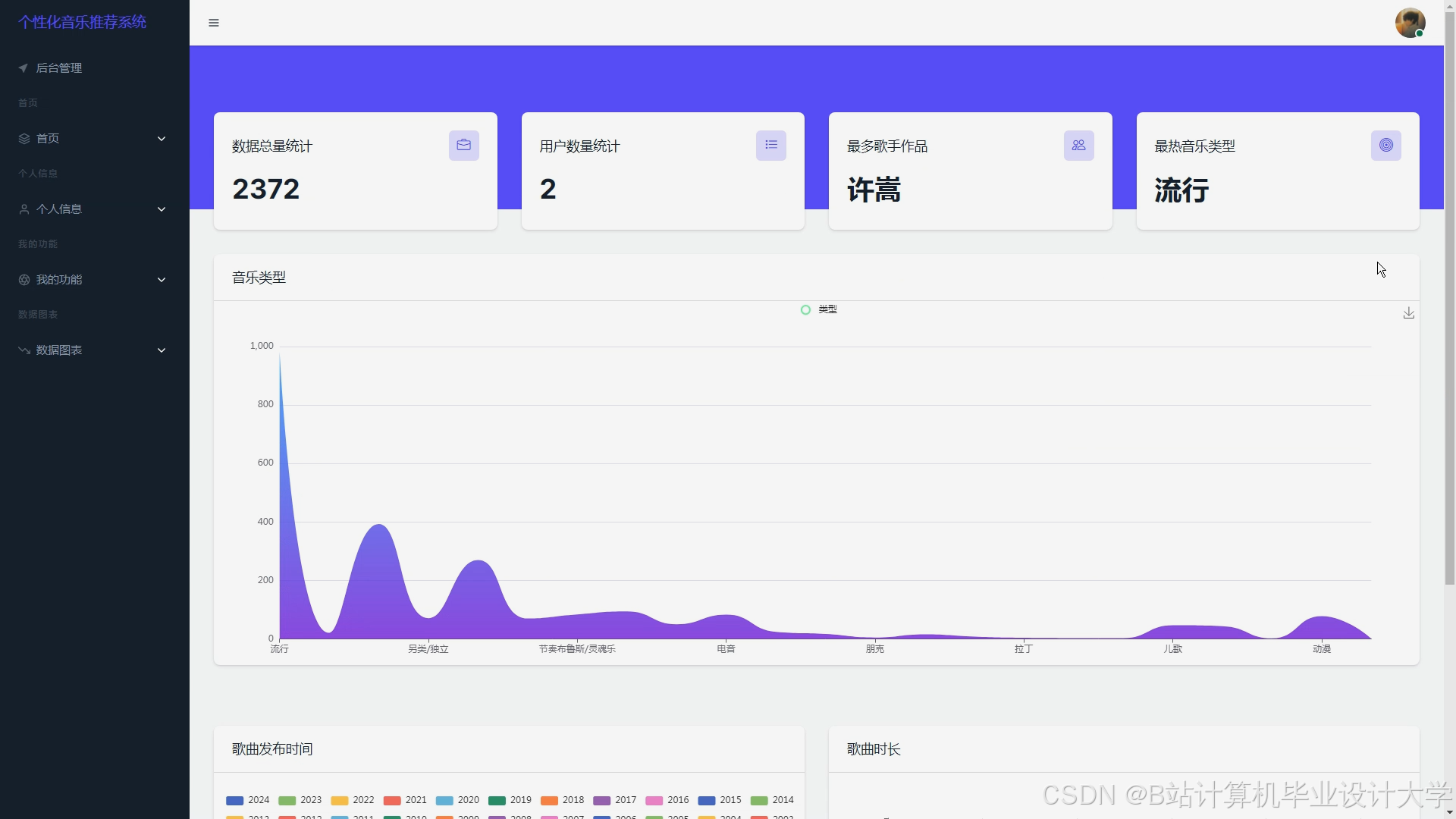 计算机毕业设计Django+Tensorflow音乐推荐系统 音乐可视化 卷积神经网络CNN LSTM音乐情感分析 机器学习 深度学习 Flask_tensorflow+django-CSDN博客