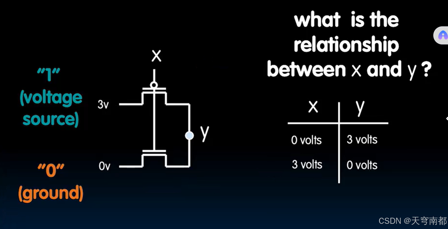 CS61C Processor-CSDN博客