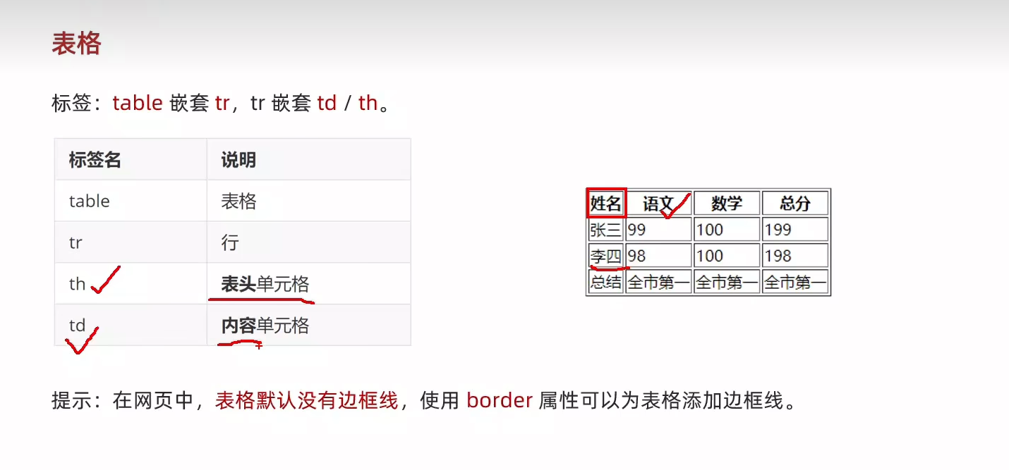 HTML5 Day02-CSDN博客