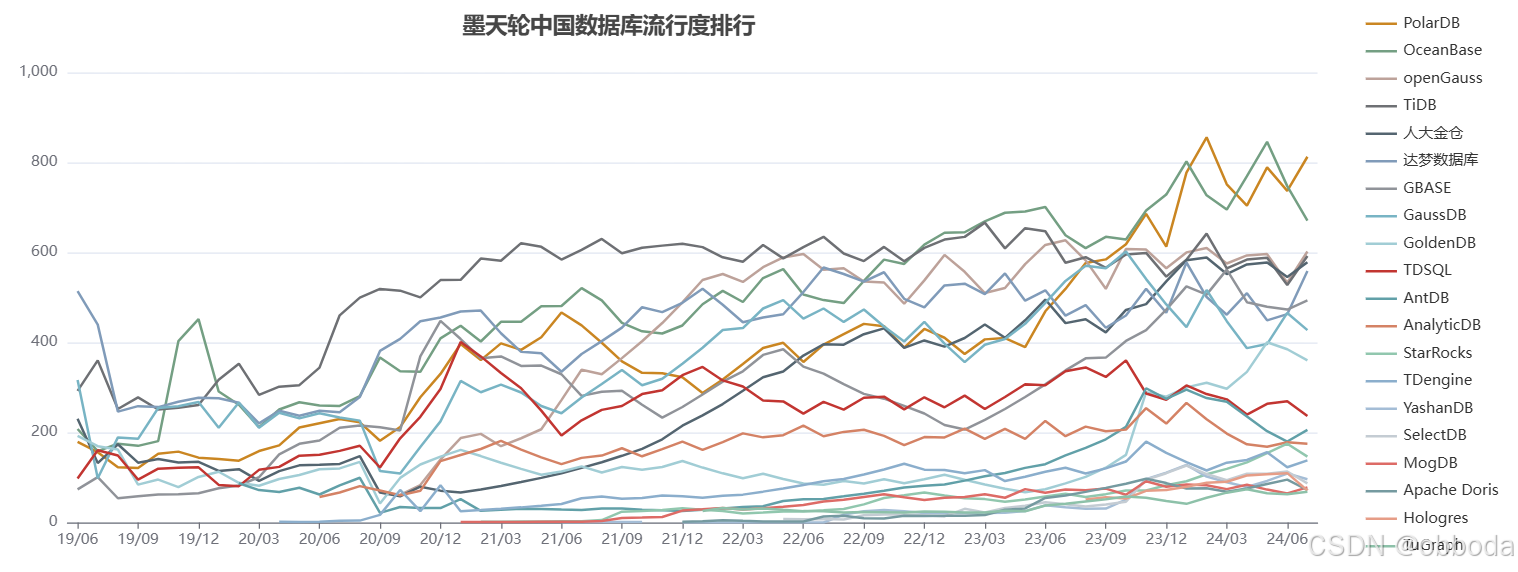 Mysql数据库 理论基础mysql数据库理念介绍 Csdn博客