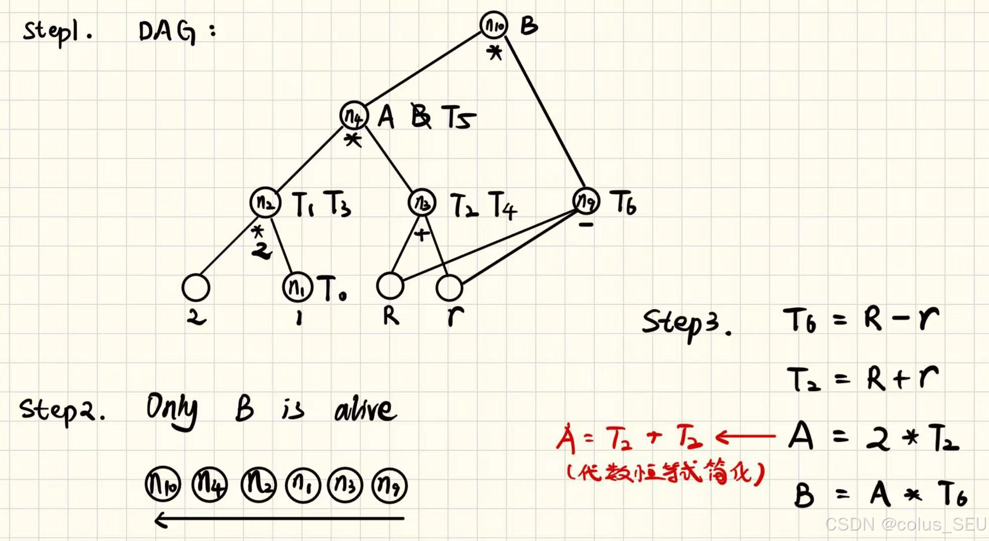 【编译原理笔记】7. Machine Independent Optimization-CSDN博客