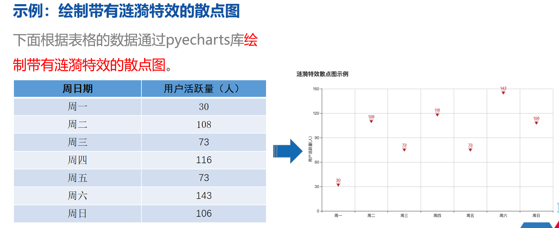 Python数据可视化-第9章-很全的pycharts教程-CSDN博客