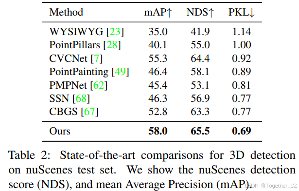 CenterPoint：Center-based 3D Object Detection and Tracking——基于中心的三维物体检测与跟踪-CSDN博客