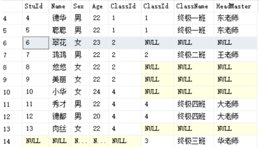 面试题数据库 关于join、inner Join、left Join、right Join、full Join、on、where区别mysql Left Join 和join的区别 Csdn博客