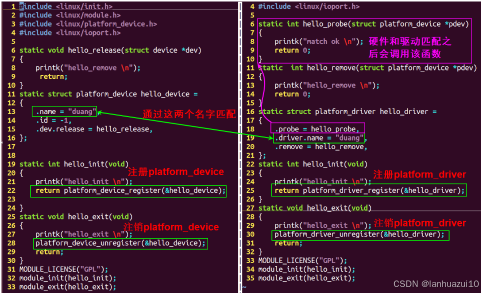 【转】手把手教Linux驱动10-platform总线详解_platform总线驱动开发流程-CSDN博客