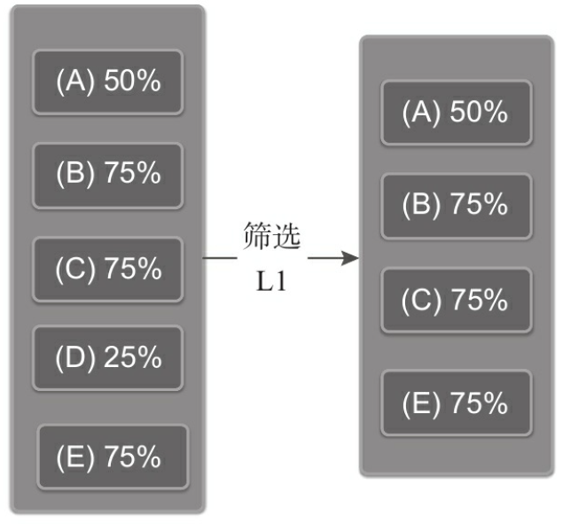 《web安全之机器学习入门》笔记：第十一章 112 Apriori算法 Hello Worldweb安全之机器学习入门pdf Csdn博客