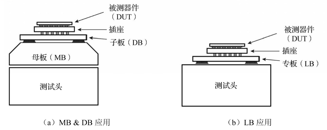 测试接口板DIB_dib板-CSDN博客