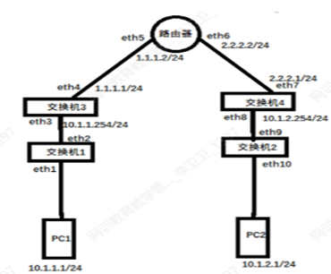 请描述PC1 ping PC2的详细交互过程（都交互哪些数据包，每个节点如何处理这些数据包及每个数据包离开每个节点的包头结构）_同网段pc1和pc2数据交互-CSDN博客