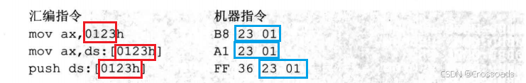 【汇编语言】转移指令的原理(二) —— 一步到位:jmp 指令的四种跳转方式jmp Nearptr 位移范围 Csdn博客