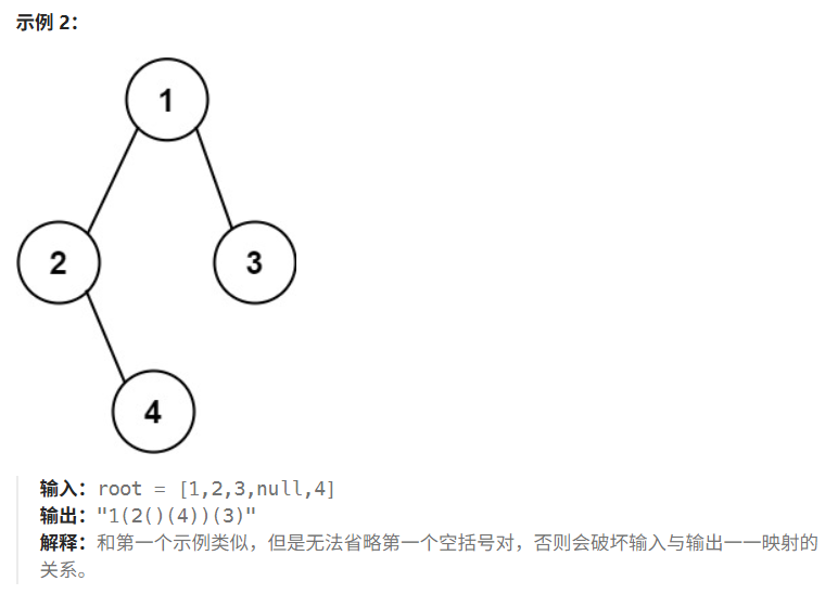 606.根据二叉树创建字符串——leetcode-CSDN博客