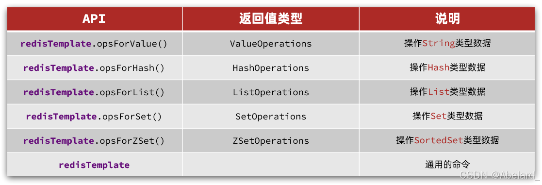 Redis的Java客户端（包括StringRedisTemplate的使用）_java stringredistemplate-CSDN博客