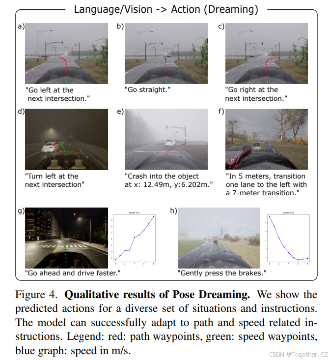 SimLingo:Vision-Only Closed-Loop Autonomous Driving with Language-Action Alignment仅用视觉闭环自动驾驶与语言 ...