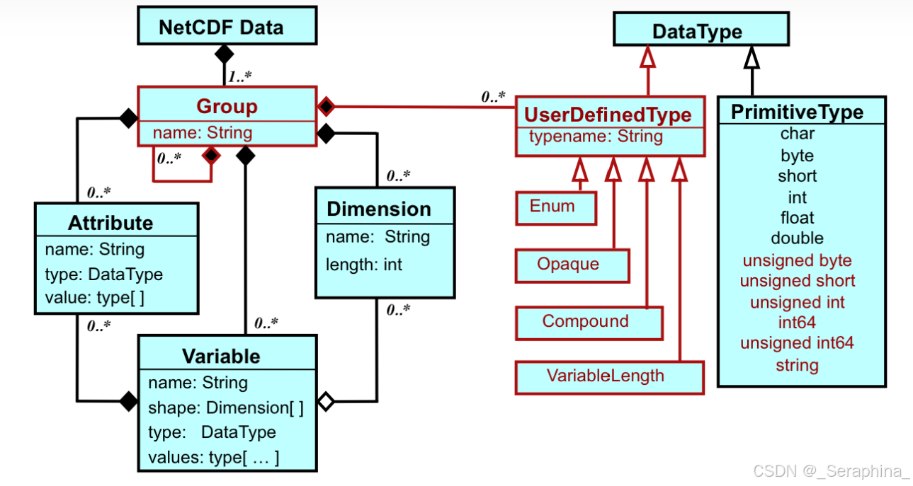 【python地理数据】NetCDF转TIFF格式_用python数据netcdf格式转换成tif格式-CSDN博客