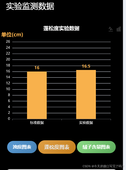 不同按钮显示不同echarts图表 Echarts结合element Ui实现点击按钮显示不同的图表 Csdn博客