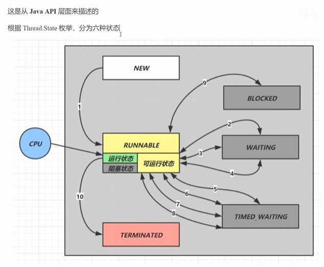 JUC（1）Java线程-CSDN博客