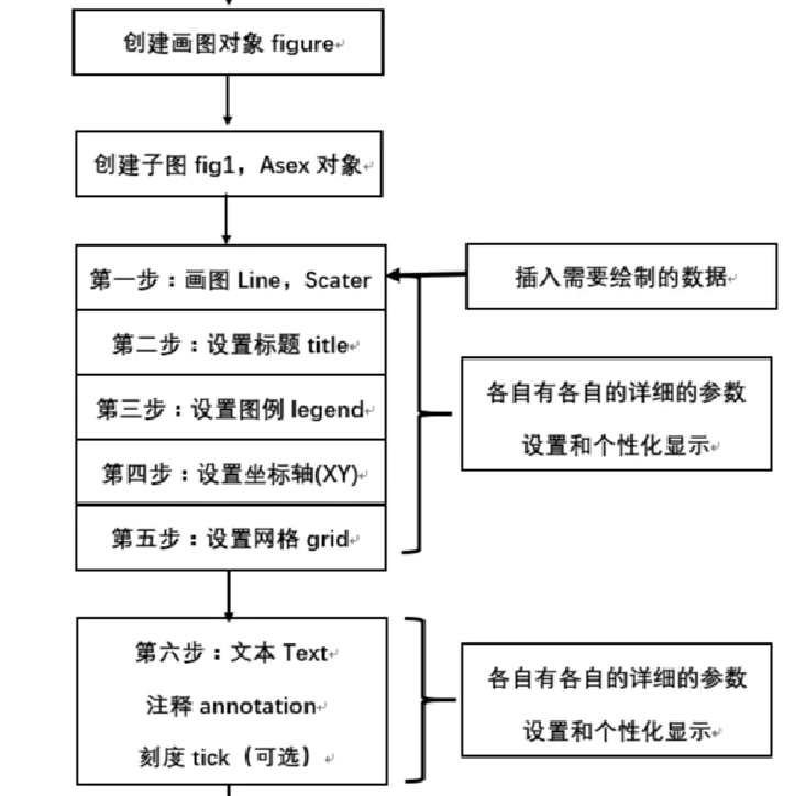数据可视化：matplotlib绘图基础matplotlib 画图 Csdn博客