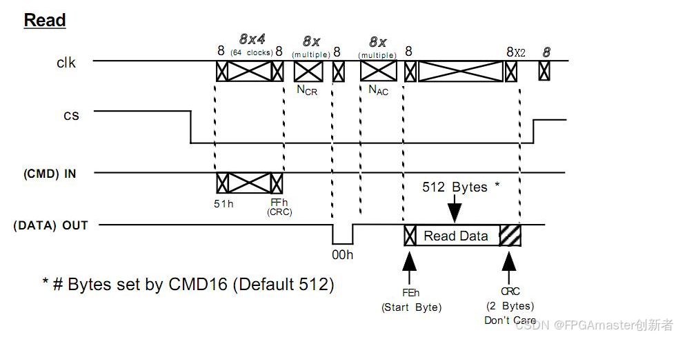 基于fpga的多功能数字音乐播放系统设计与实现基于fpga的音乐播放器fpga 多媒体播放器设计的成功案例 Csdn博客