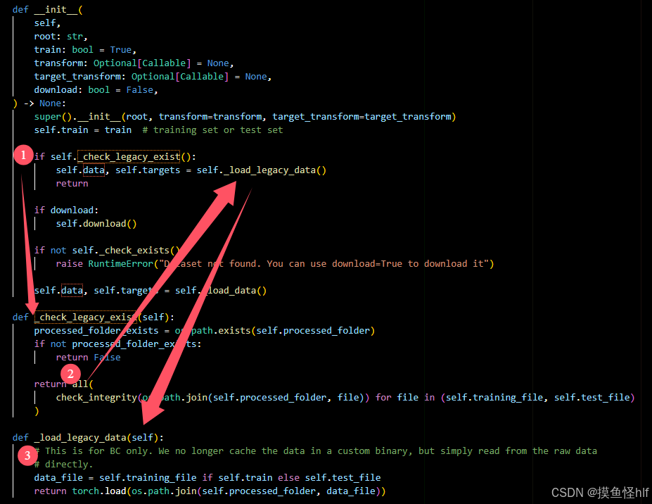旧版本torchvision报错Dataset not found. You can use download=True to ...