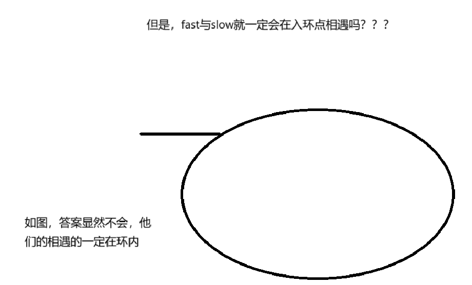 补充篇——leetcode 环形链表和环形链表精简（核心） Csdn博客