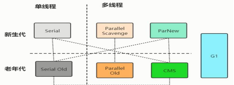深入理解 JVM：从基础到核心机制-CSDN博客