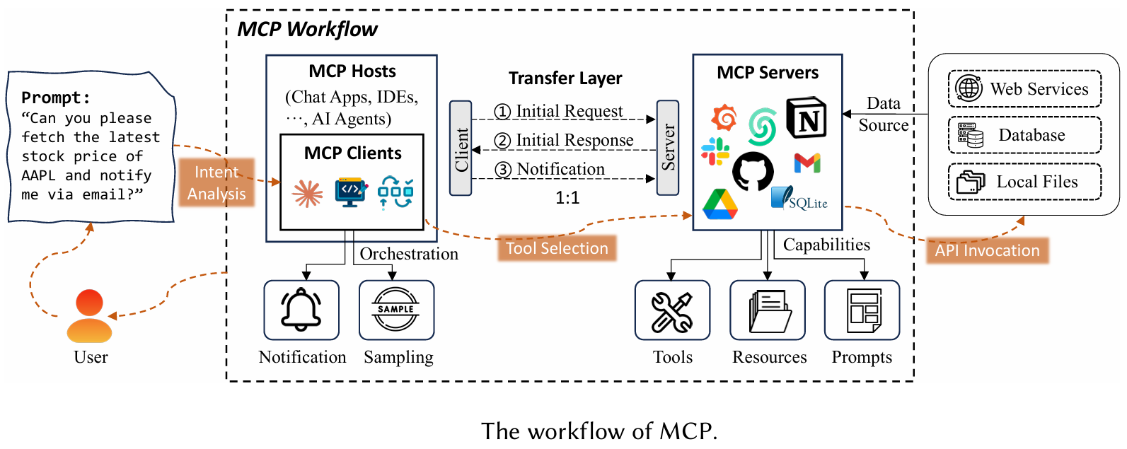 MCP不可错过系列：在VS Code中配置Sequential Thinking MCP Server-CSDN博客