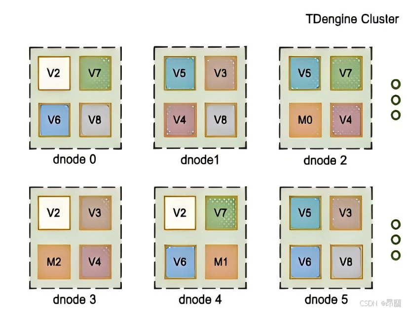 基于Ubuntu22.04部署TD-engine时序数据库集群_ubuntu 部署tdengine-CSDN博客