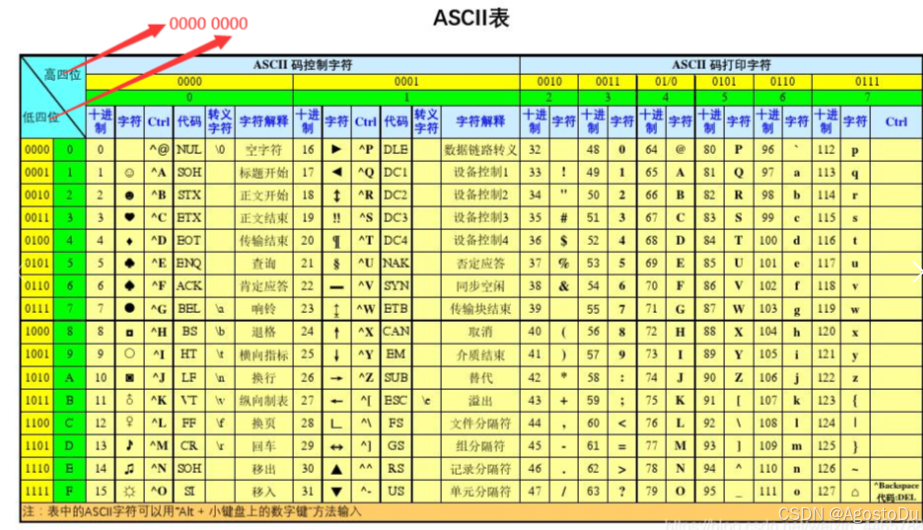 Python中的unittest框架（管理测试用例）pytest 测试用例管理 Csdn博客