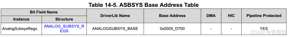 TI DSP TMS320F280025 Note6：模拟子系统 Analog Subsystem_dsp的vdac和b3口-CSDN博客