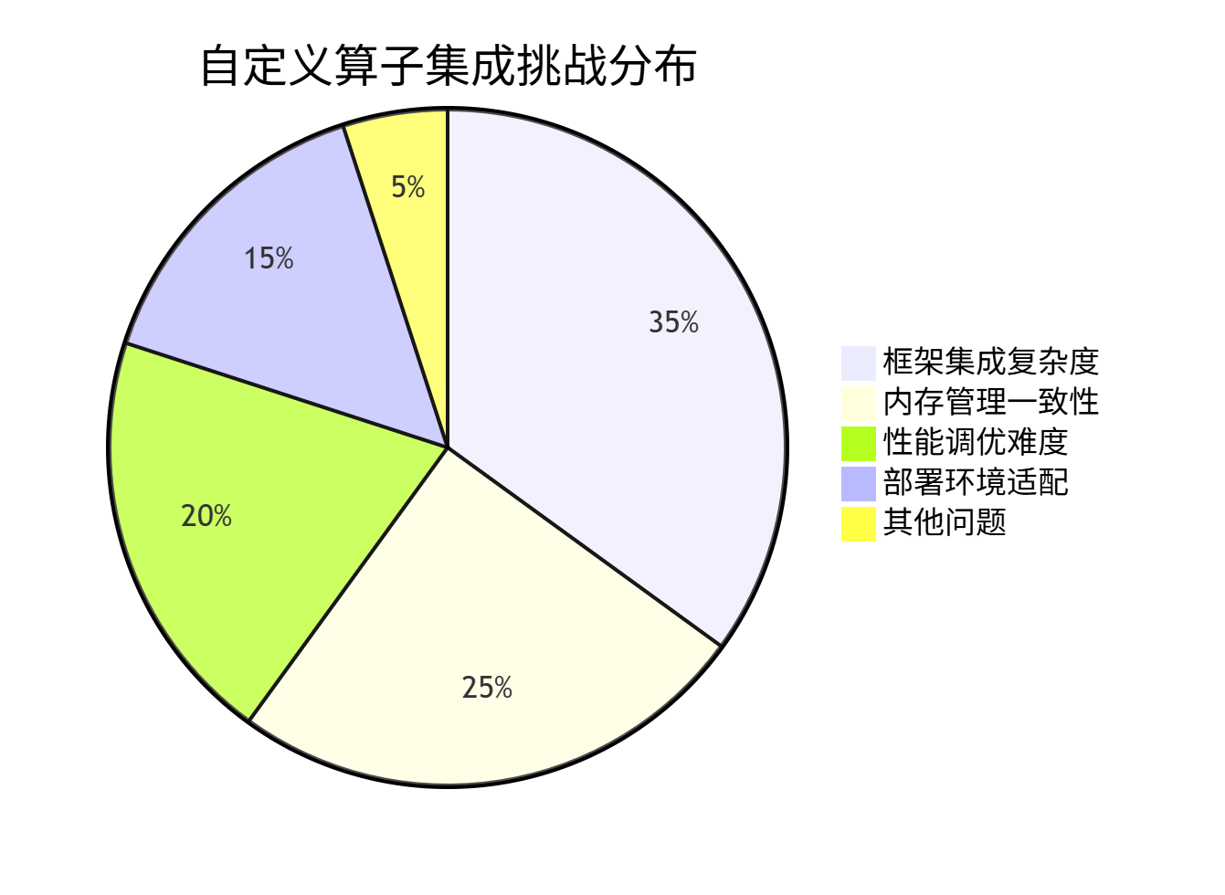 构建端到端AI应用 - 基于Ascend C自定义算子的模型集成与部署-CSDN博客
