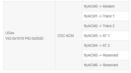 Ubuntu下使用4g模块、4G模组上网，USB接口，图形界面_ubuntu 4g网卡-CSDN博客