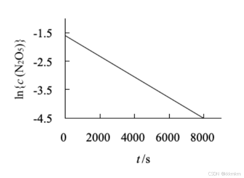 泡泡大王是第三2-CSDN博客
