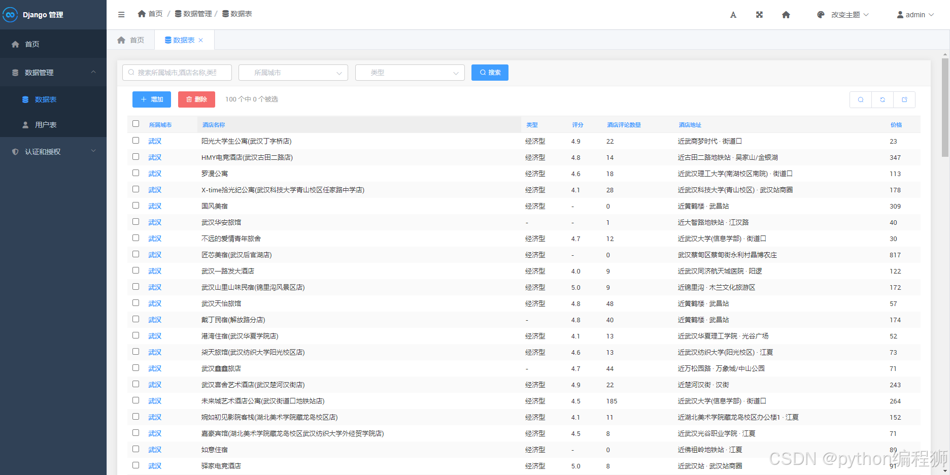 【优秀python web毕设案例】基于协同过滤算法的酒店推荐系统，django框架+bootstrap前端+echarts可视化，有后台有爬虫-CSDN博客