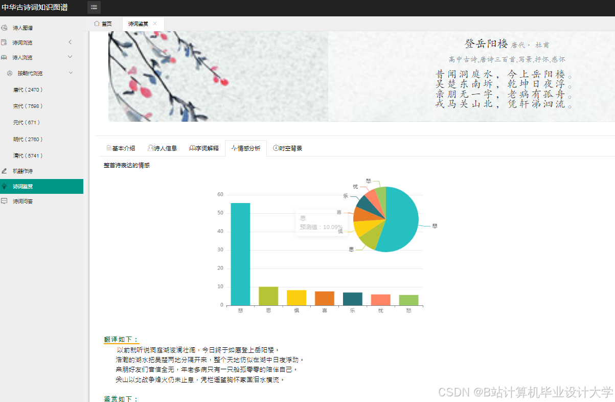 计算机毕业设计python中华古诗词知识图谱可视化 古诗词情感分析 大模型自动写诗 古诗词智能问答系统源码 Lw文档ppt讲解基于pytorch实现中医药领域知识图谱的智能问答系统