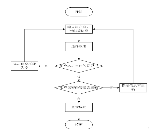 计算机毕业设计java基于的医疗服务系统 Java 医疗服务管理平台设计与实现 基于 Springboot 的智慧医疗服务系统研发基于 Java 和微服务的医疗数据共享平台设计与实现 Csdn博客