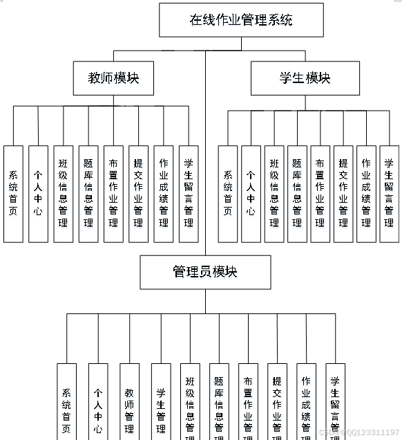 Python+Django在线作业管理系统_4psf5--(Pycharm Flask Django Vue mysql)-CSDN博客