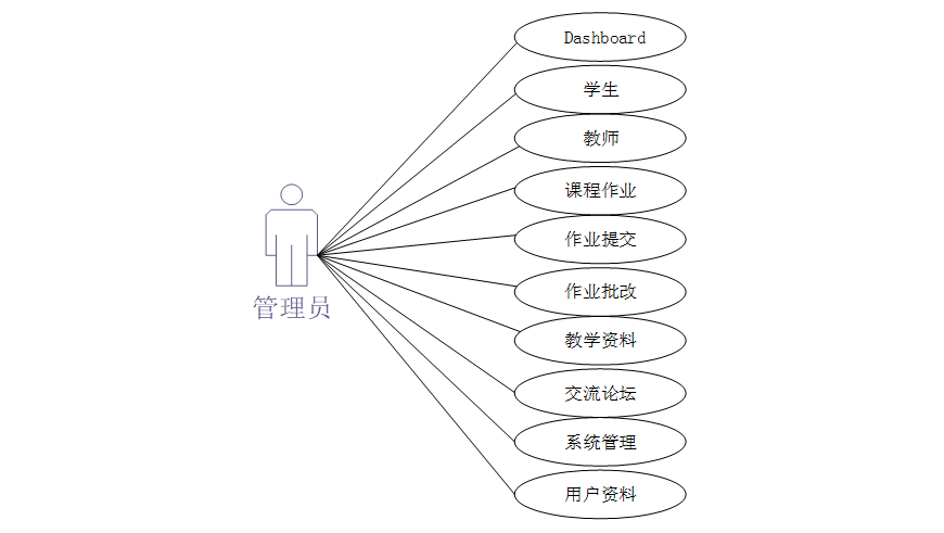 计算机毕设springboot课堂教学辅助系统 基于spring Boot的高校教学辅助系统设计与实现 Spring Boot框架下的课堂教学支持系统开发 Csdn博客