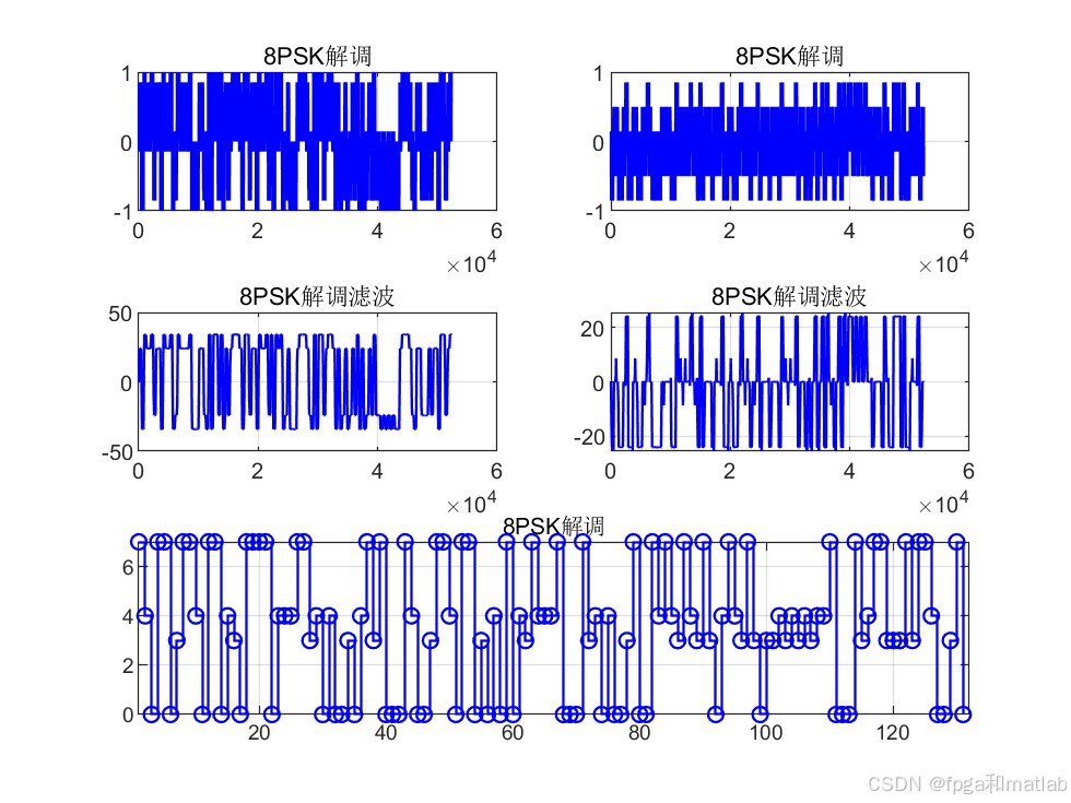 基于8PSK调制解调+Turbo编译码通信链路matlab误码率仿真_8psk调制解调原理-CSDN博客