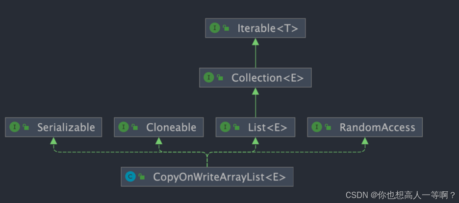 CopyOnWriteArrayList详解-CSDN博客