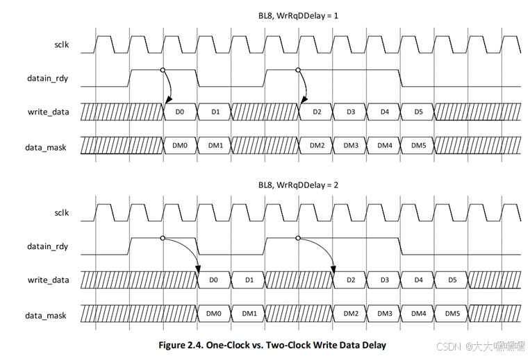 lattice ddr3ip核调试经验分享，已通过以太网数据读写测试-CSDN博客