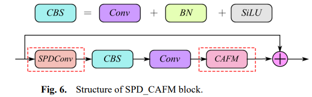 【YOLO小目标改进】YOLOv8s-SOD_lsod-yolo-CSDN博客