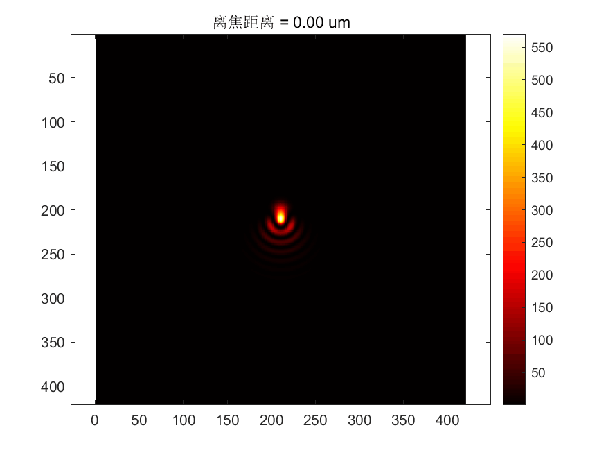 离焦对成像系统PSF的影响_离焦模糊psf (defocus blur psf)-CSDN博客