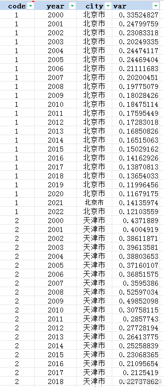 各省工业化水平数据（2000-2022年）_我国各省工业化水平指数表图-CSDN博客