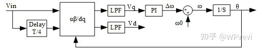 Simulink 的单相锁相环PLL模块分析与Matlab代码实现_simulink pll模块-CSDN博客